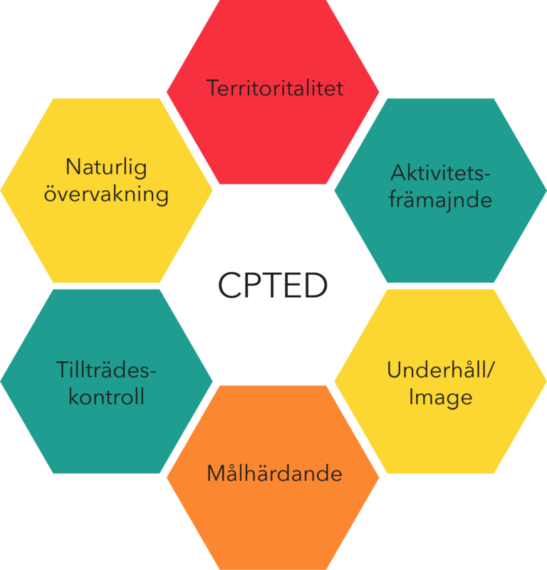 CPTED - Urban Utveckling