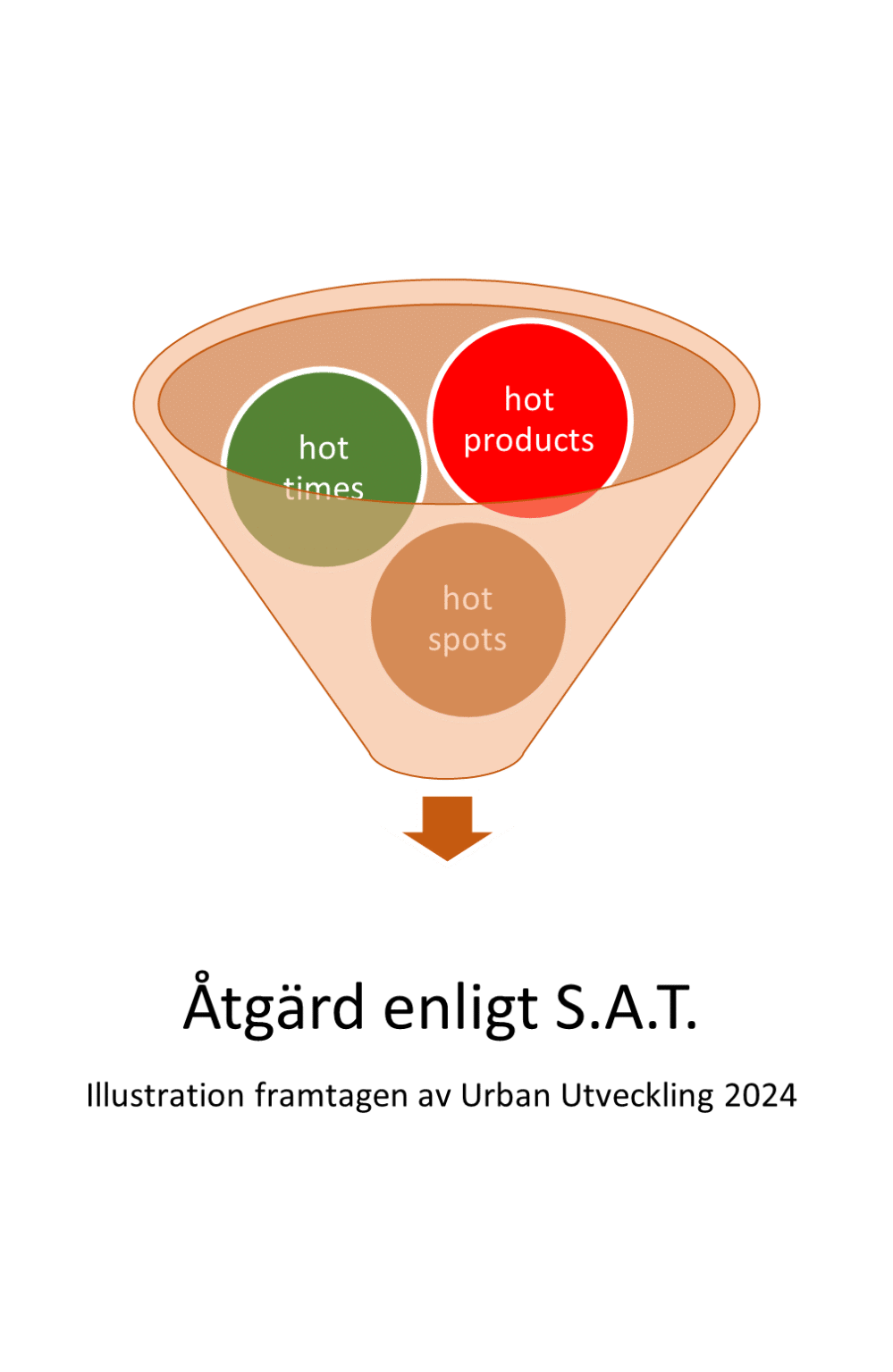 Situational Action Theory (SAT) - Urban Utveckling